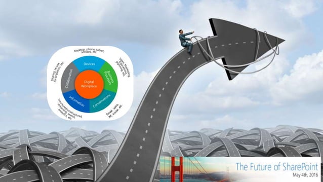 O365 Tools for Building a Digital Workplace | PPT