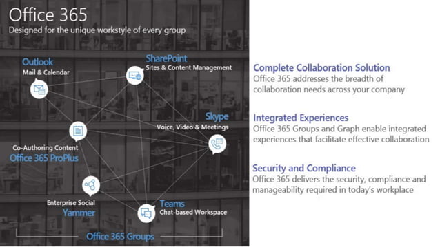 O365 Tools for Building a Digital Workplace | PPT