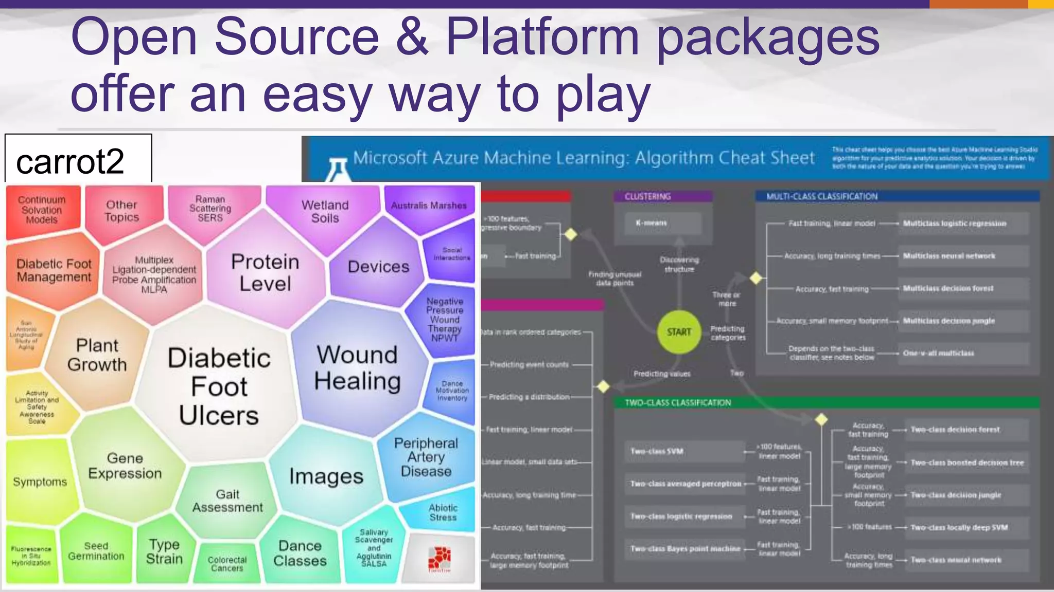 AutoClassificaiton - Rules versus Machine Learning | PPTX