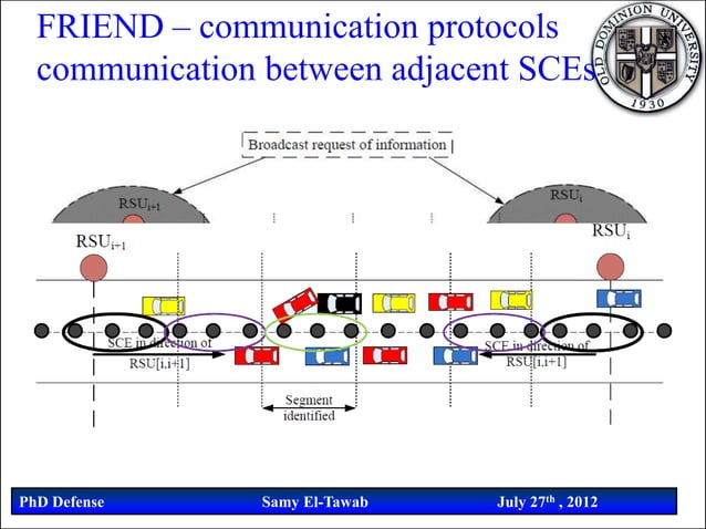 Samy El-Tawab defense slides | PPT