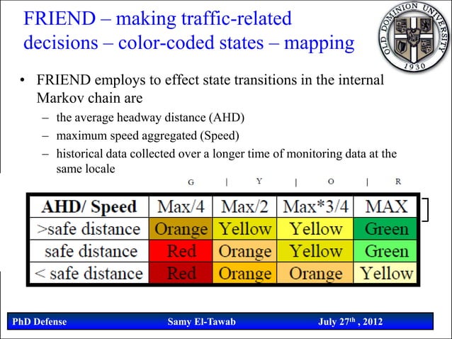 Samy El-Tawab defense slides | PPT