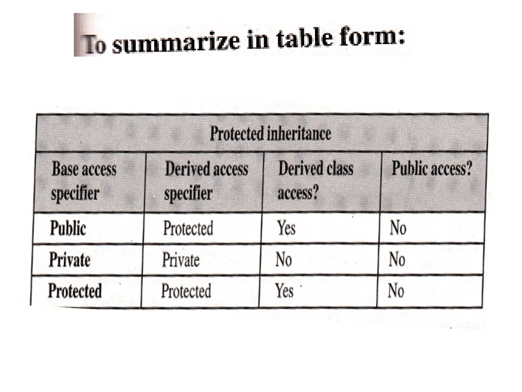 friend_derivedclasspresentation1234.pptx