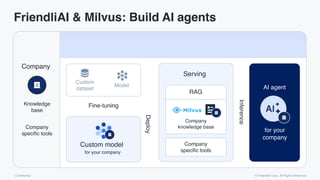 Accelerate AI Agents with Multimodal RAG powered by Friendli Endpoints and Milvus | PDF