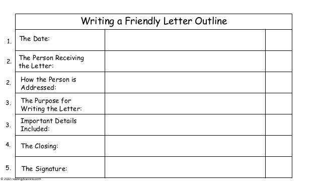 How to Teach Kids to Write a Friendly Letter | PDF