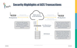 Friendly Technologies- Cloud-Based TR-069 Device Management Suite | PPTX
