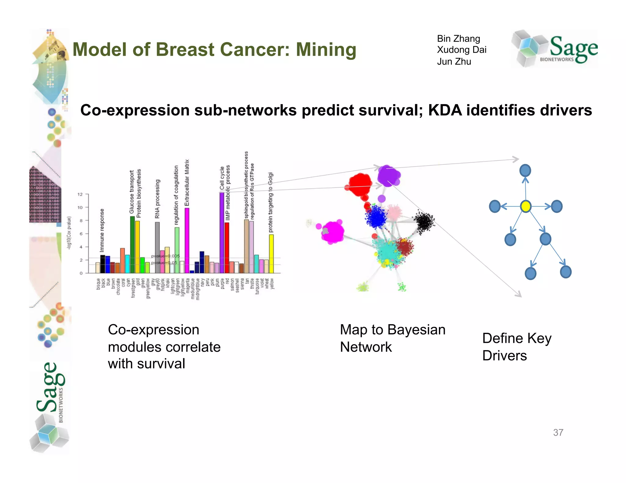 Stephen Friend HHMI-Penn 2011-05-27 | PDF