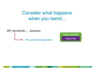 Friends don't let friends leak MPI_Requests | PPT