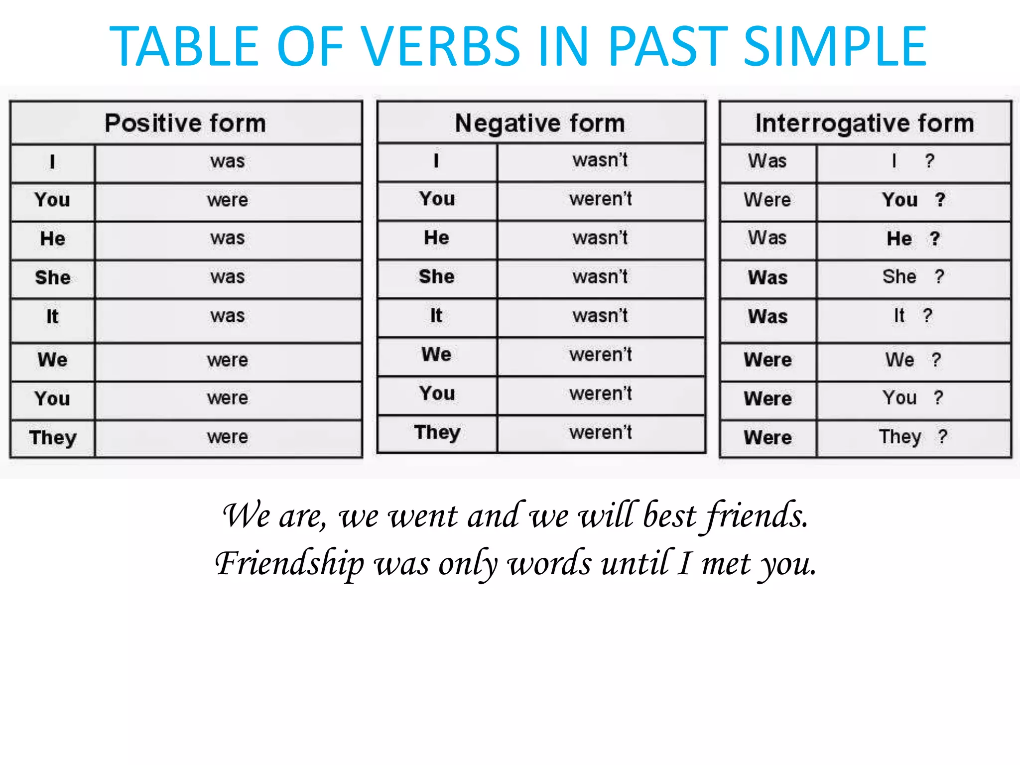 PAST SIMPLE | PPT