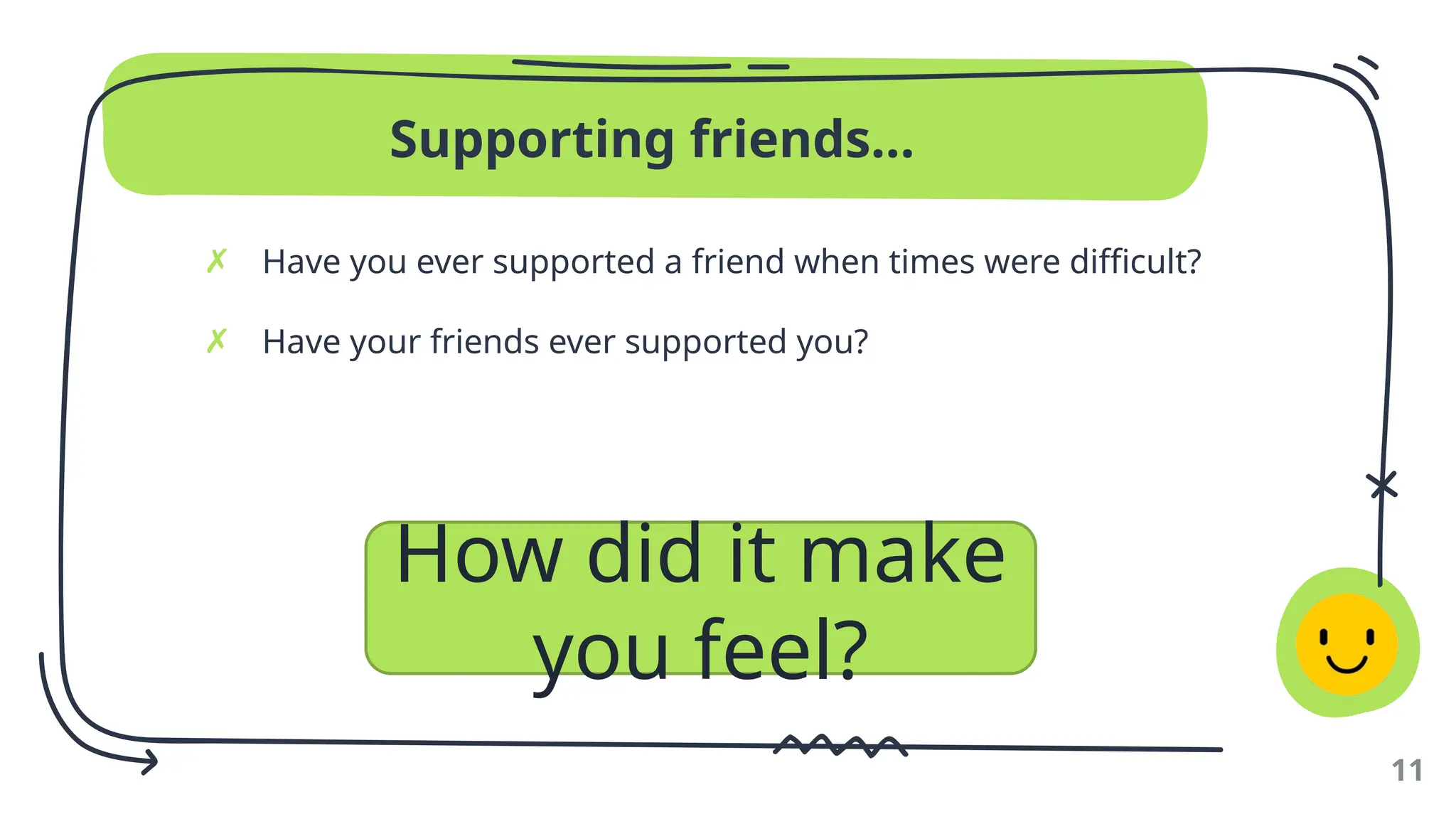 Friendship assembly presentation for teenagers | PPT