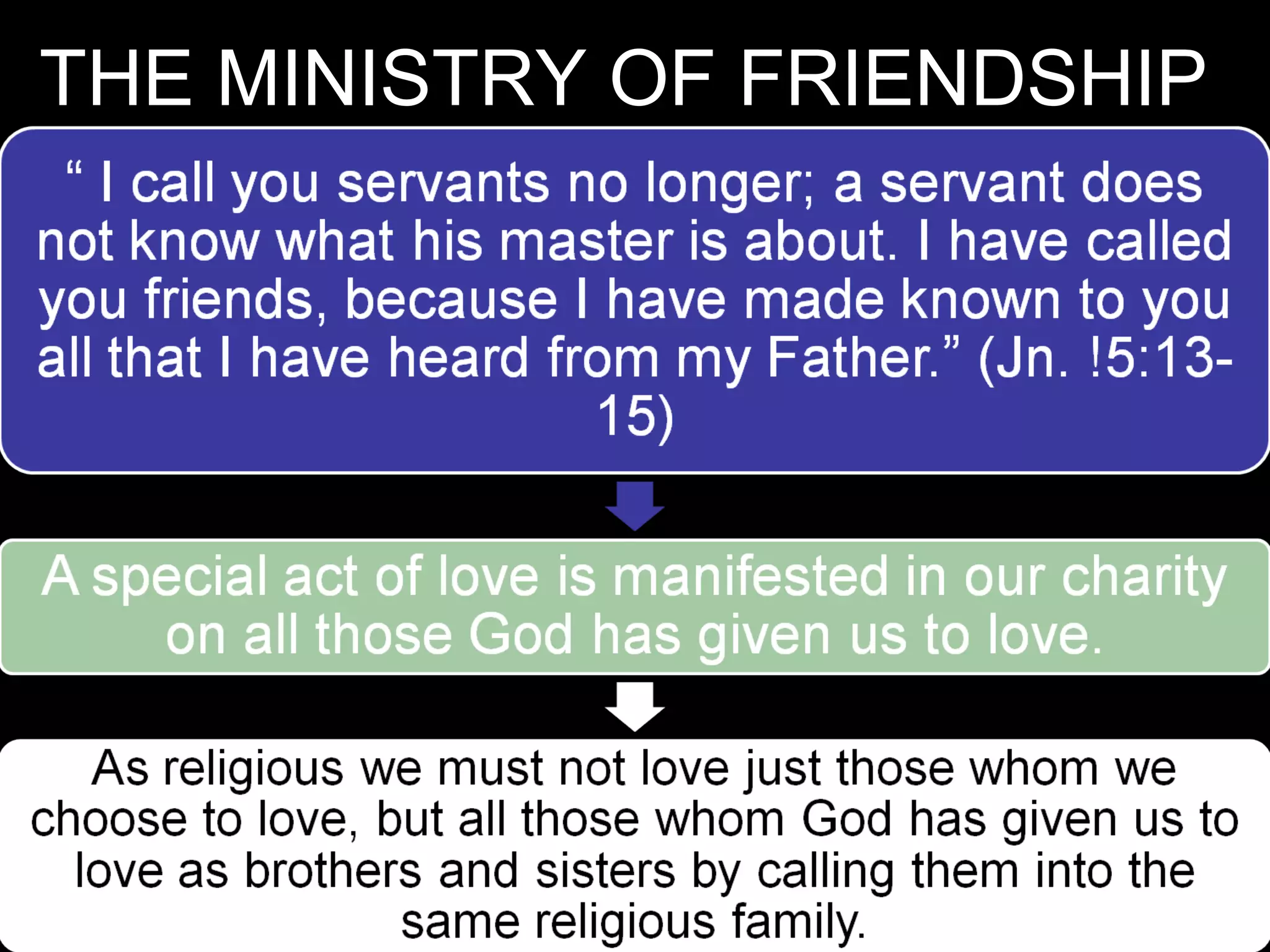 Friendship among dominican saints | PPT