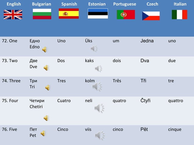 Friendship dictionary 1 | PPT