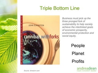 Green Business is Good Business | PPT