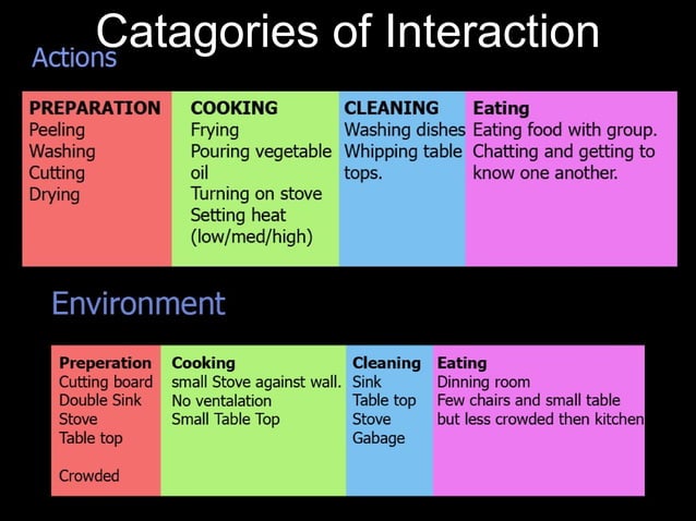 fries | PPT