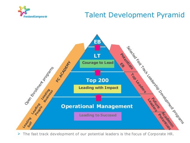 Friesland campina corporate presentatie slideshare