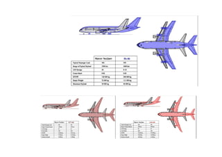 Frigate Ecojet (Фрегат Экоджет) | PDF
