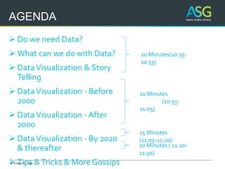 Data Visualization - Past Present & Future | PPT