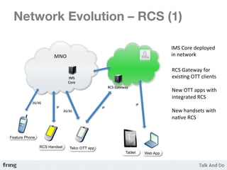OTT & RCS : a Dual Spearhead Approach | PPT