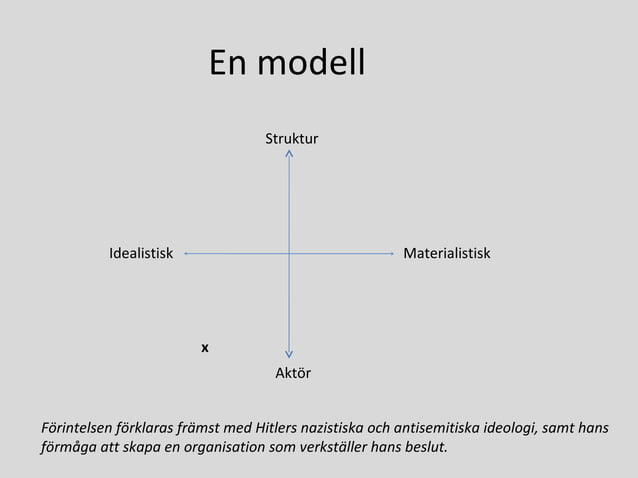 Förintelsens historieskrivning | PPT