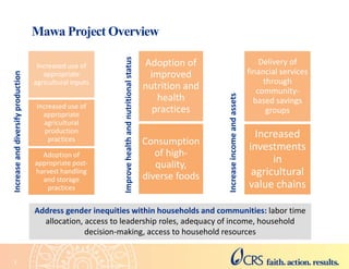 Comprehensive Multi-Dimensional Programming for Nutrition JESSICA ...