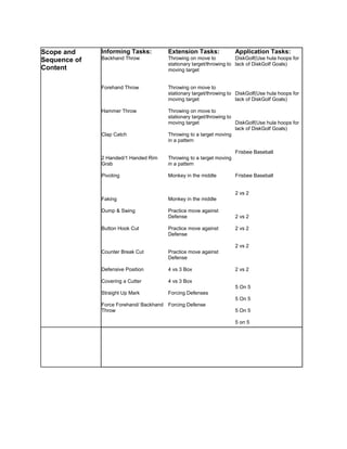 Frisbee unit plan__revised | DOC