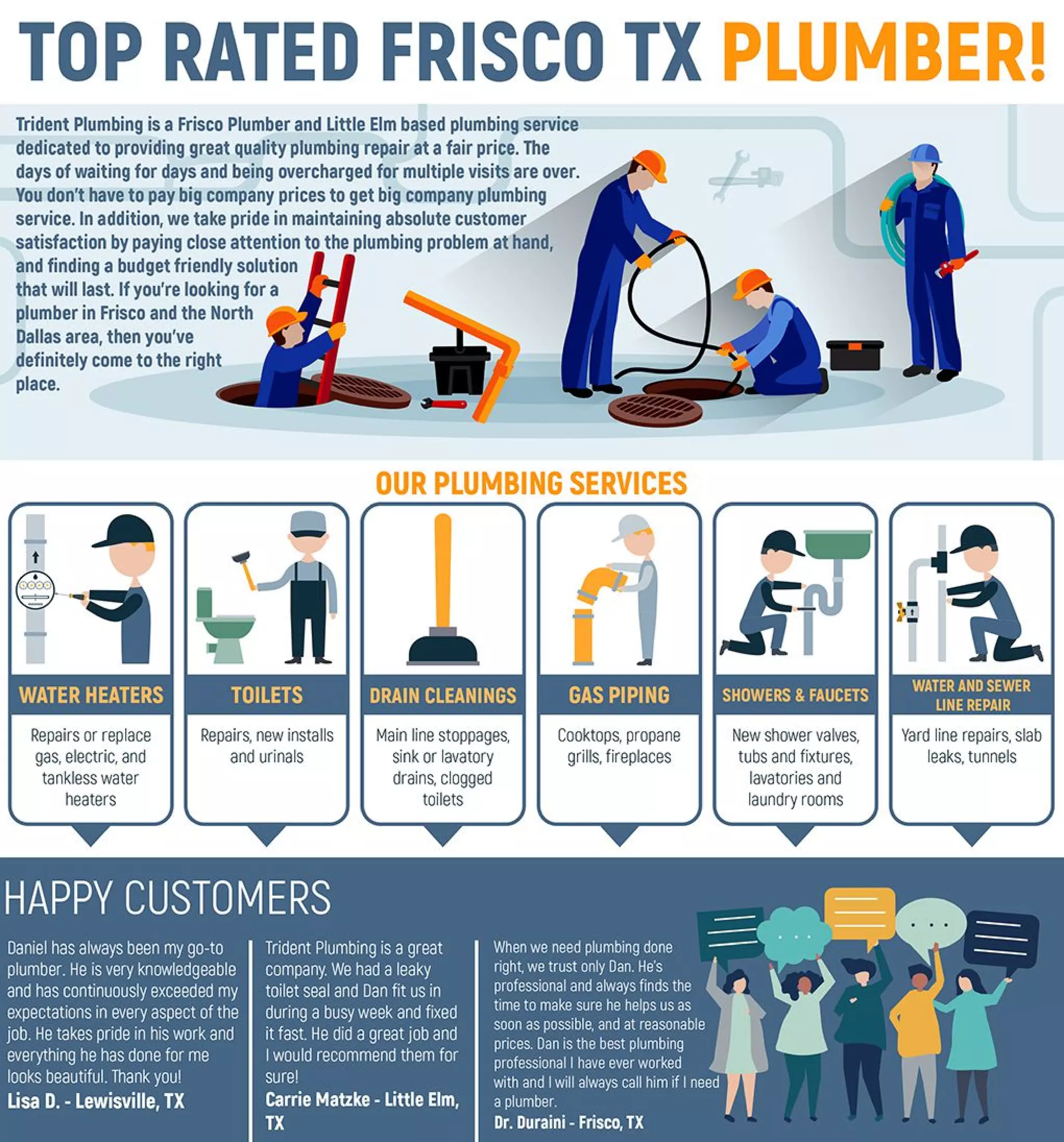 Frisco TX Plumbing Services [Infographic] | PDF