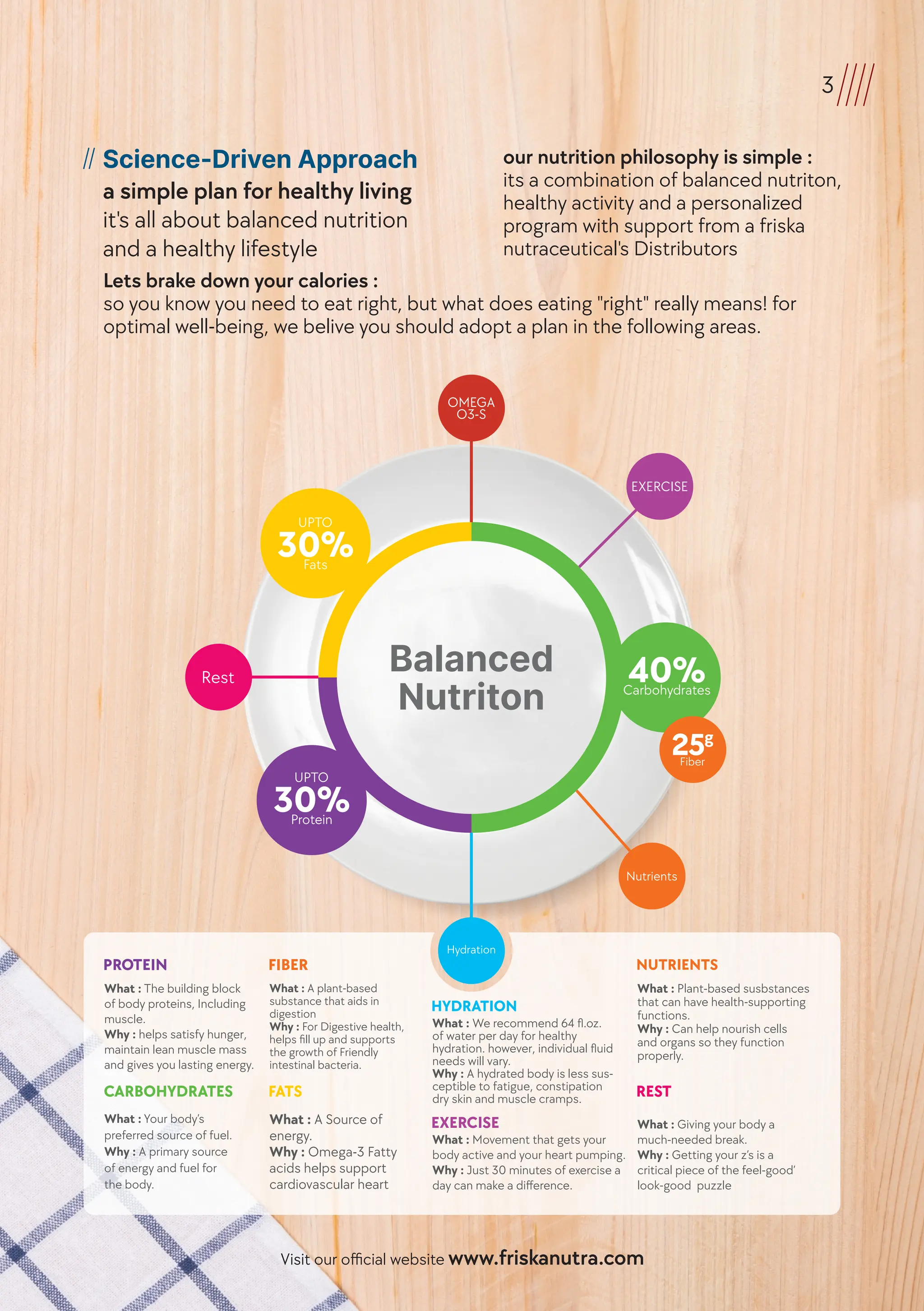 Friska Nutraceuticals - Product Catalogue 2025 .pdf