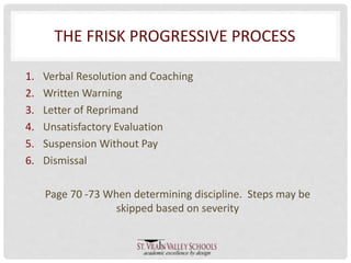Frisk Documentation Model Training | PPTX