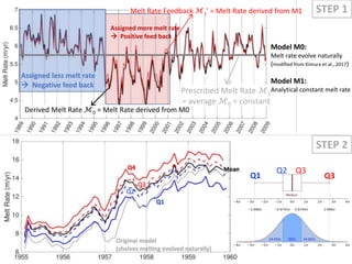 Frisp2020 Kofan Lu | PPTX | Geography | Science