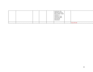 Collection Development Plan | PDF