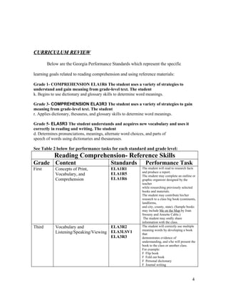 Collection Development Plan | PDF