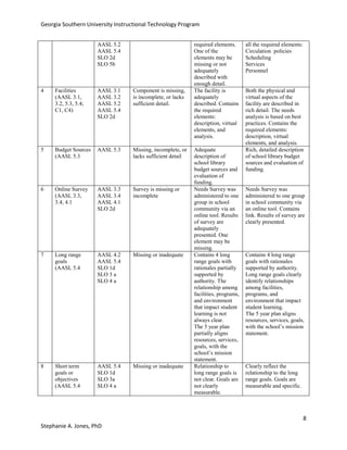 FRIT 7331 School Library Strategic Management Plan Assignment | PDF ...