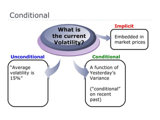 FRM 2007 1. Volatility | PPT | Stocks and Bonds | Personal Investing