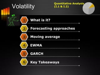 FRM 2007 1. Volatility | PPT | Stocks and Bonds | Personal Investing