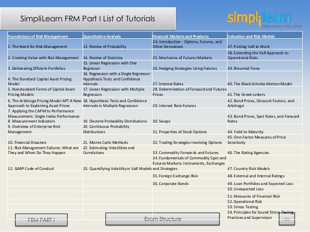 Frm Part-1 Exam Structure