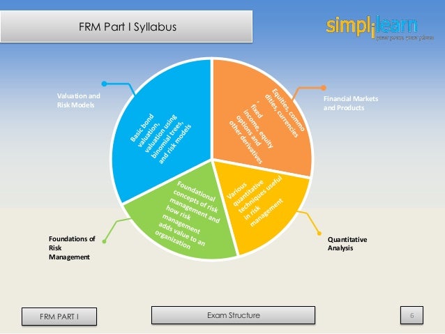 Frm Part-1 Exam Structure