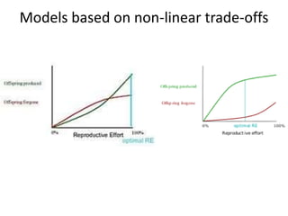 Reproductive cycles - Semelparity & Iteroparity Maturation & Maturity ...