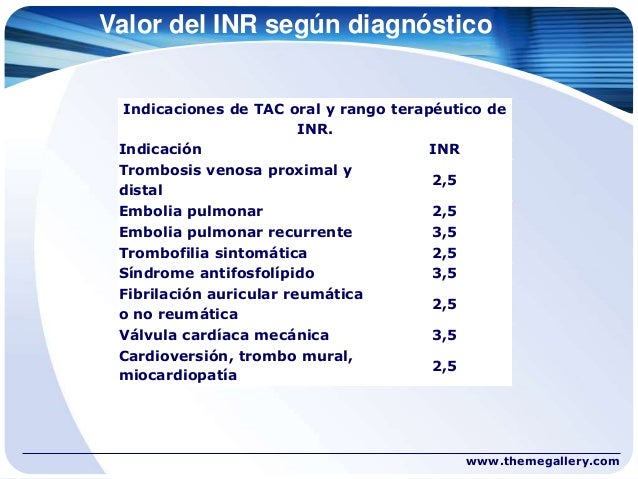 Fármacos anticoagulantes, antiagregantes plaquetarios, fibrinolíticos