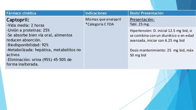 Captopril: Side Effects, Dosages, Treatment, Interactions, Warnings