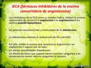 Fármacos antihipertensivos. UAA | PPT