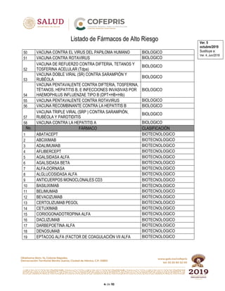 FÁRMACOS DE ALTO RIESGO 2019.pdf