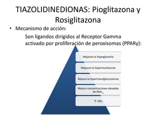 Fármacos Orales Antidiabéticos Pptx