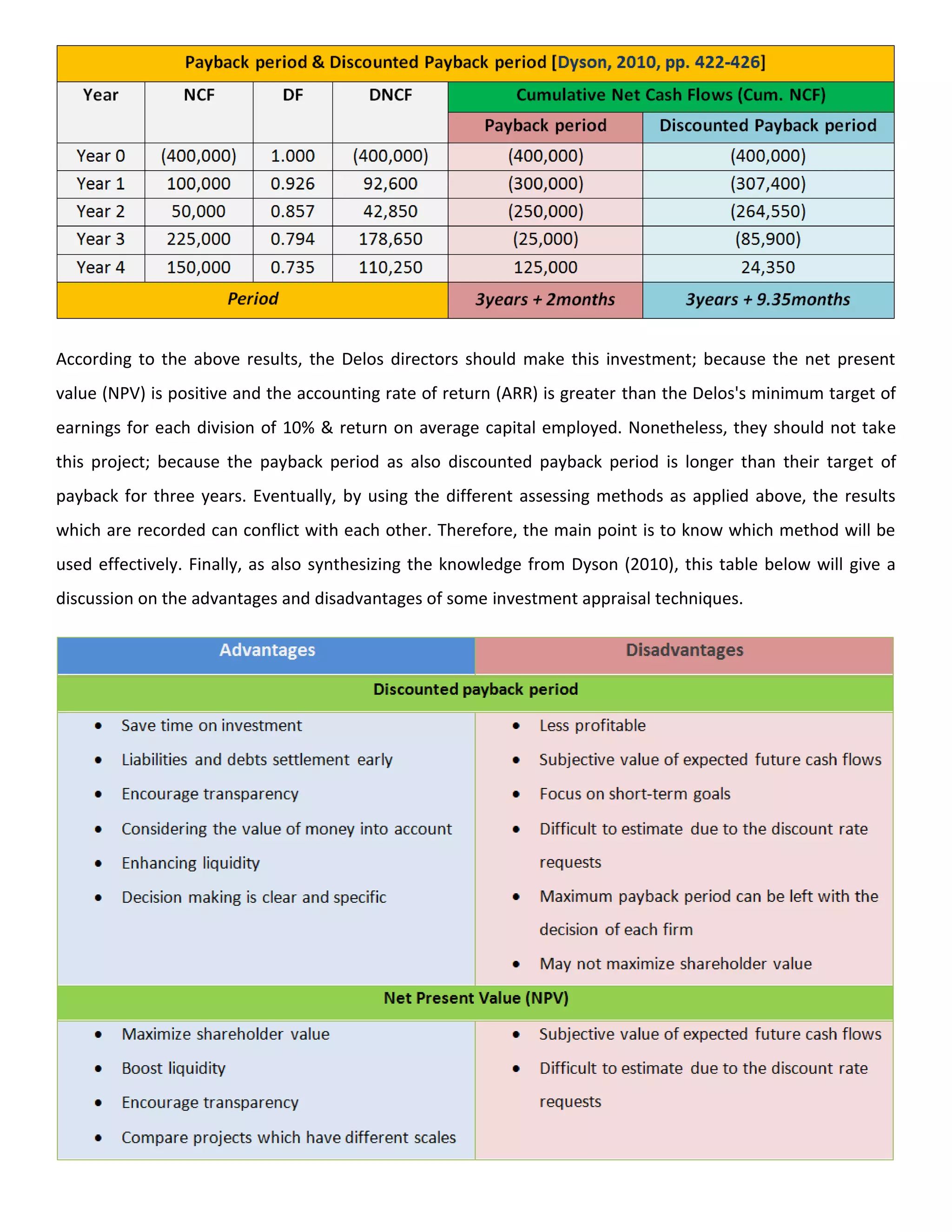 Financial Resources Management Exercises | PDF
