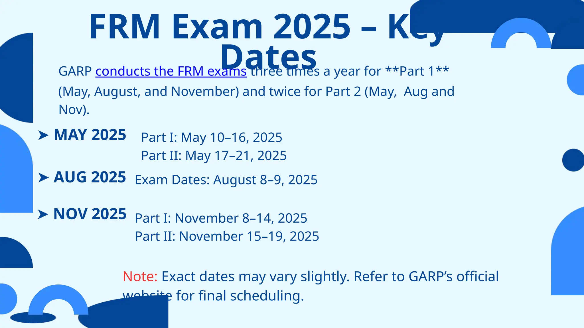 FRM Exam 2025: Syllabus, Eligibility & Important Dates | PPTX