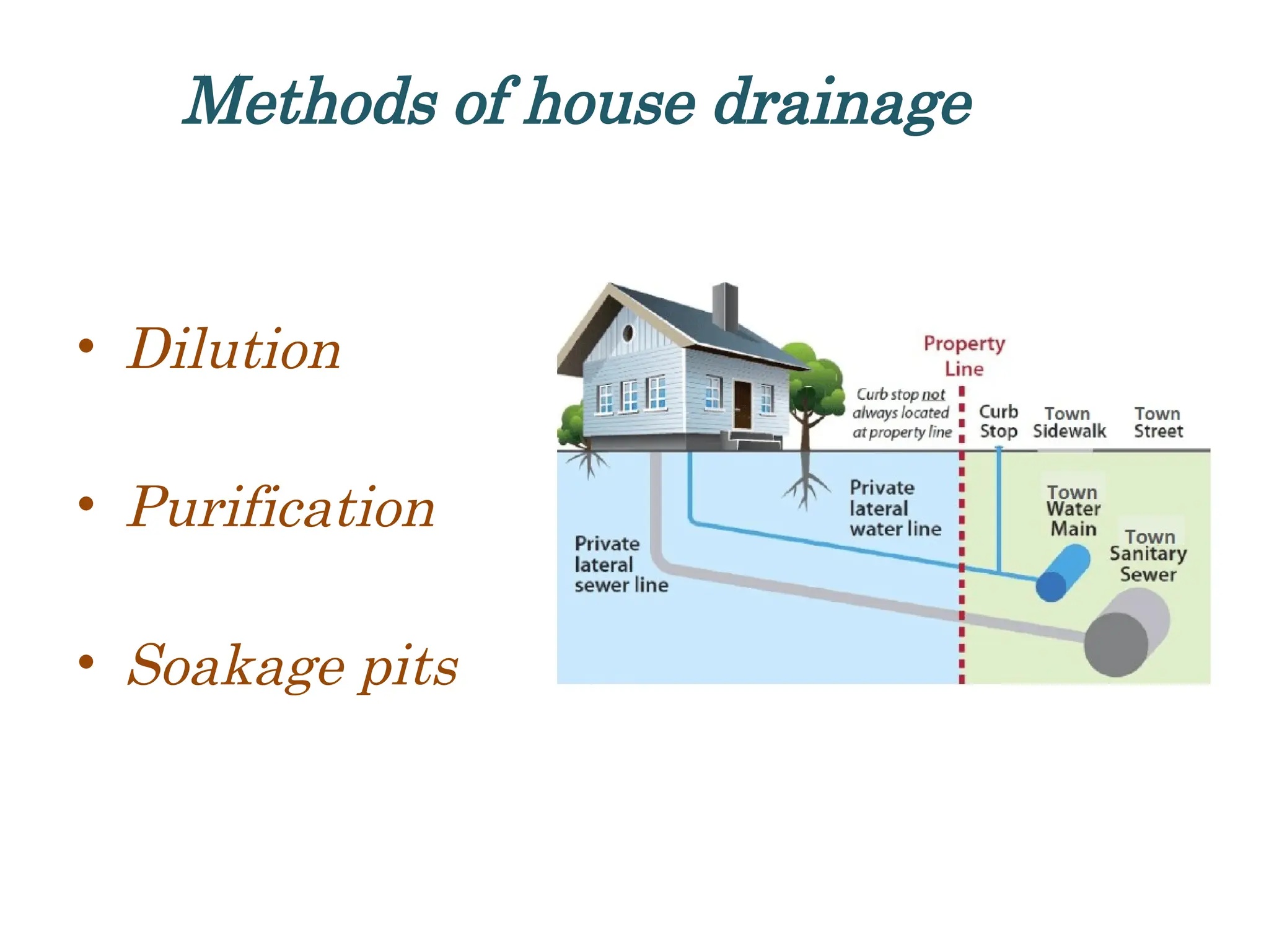 house drainage methods and waste management .pptx | Indoor ...