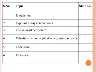 FRm assignment , ecosystemPPT final-1.pptx