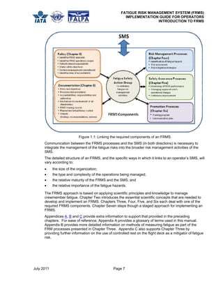 FRMS Implementation Guide for Operators | PDF
