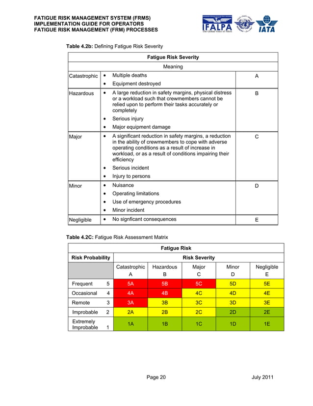 FRMS Implementation Guide for Operators | PDF