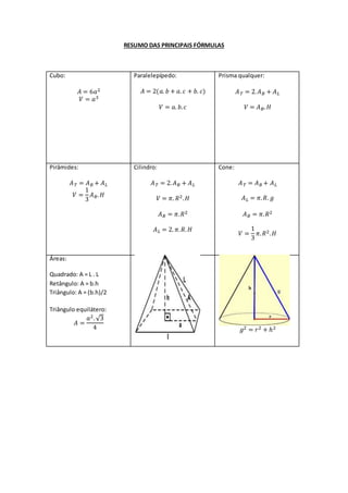 Principais fórmulas da Geometria Espacial | DOCX