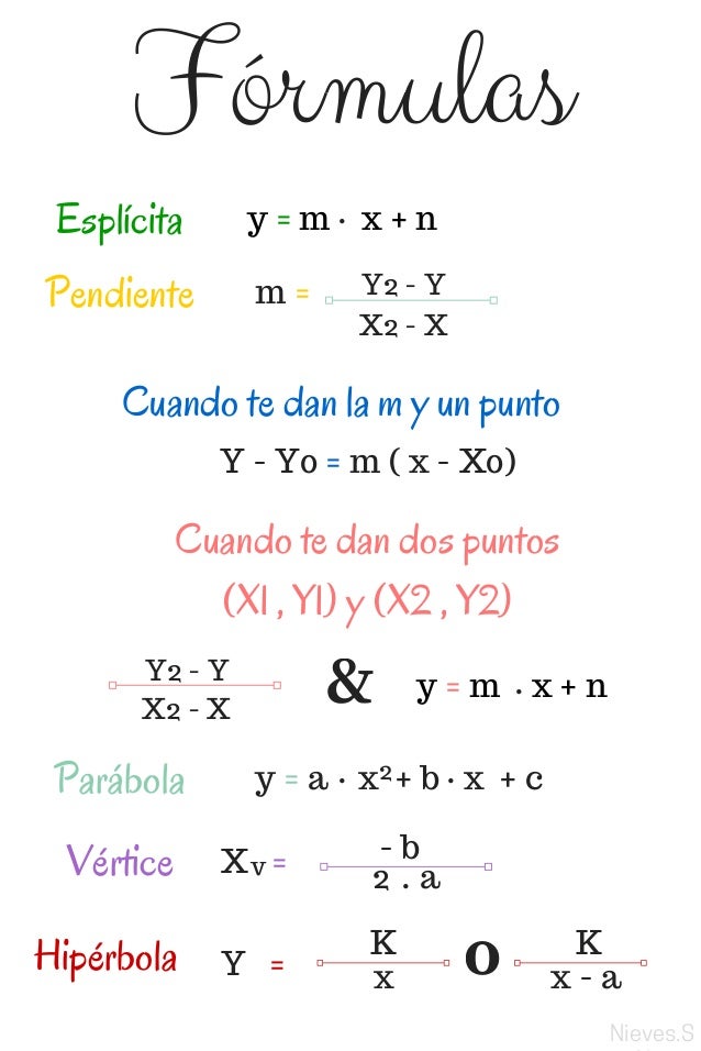 Funciones - Matemáticas