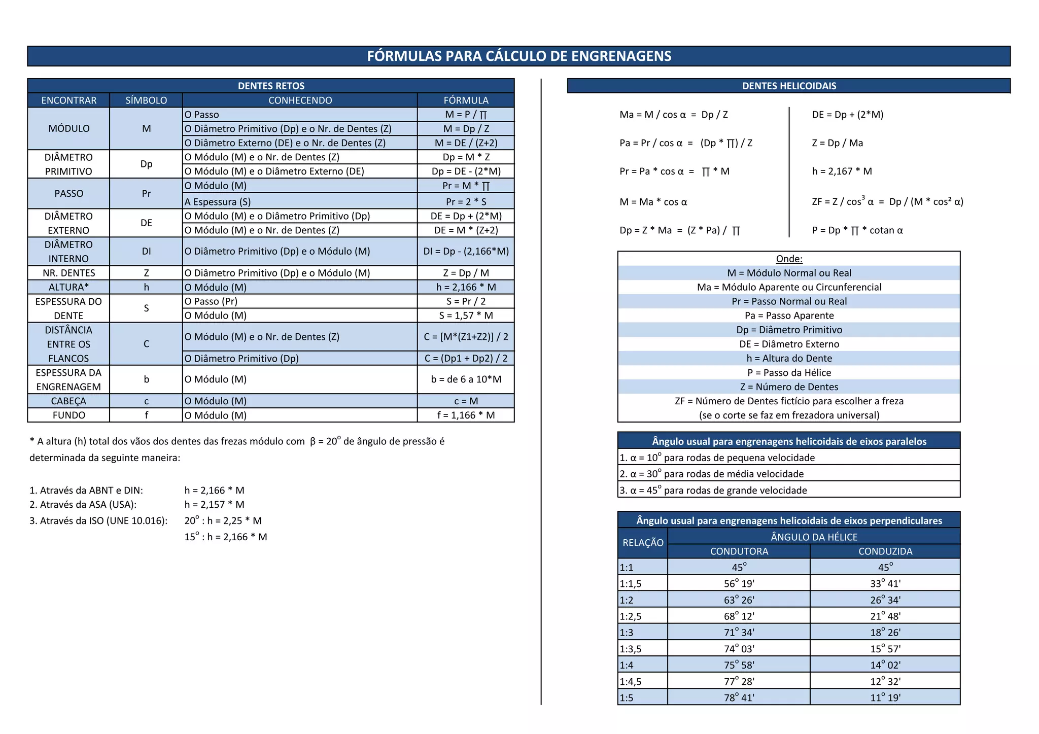 Fórmulas para-cálculos-de-engrenagens | PDF